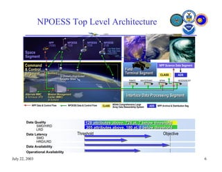 National Polar-orbiting Operational Environmental Satellite System ...