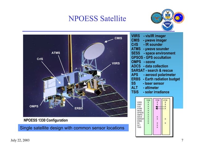 National Polar-orbiting Operational Environmental Satellite System ...