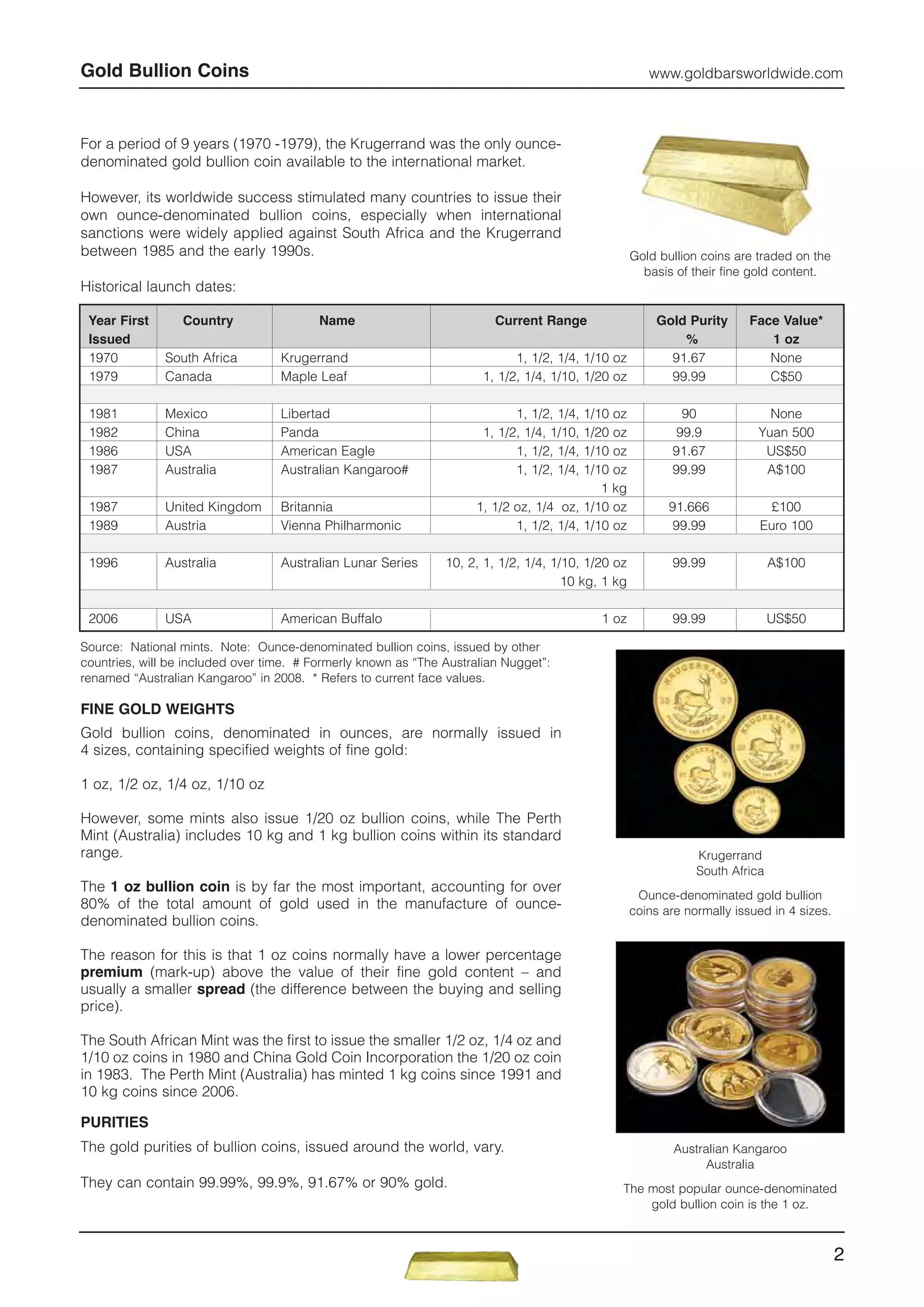 Gold bullion coins guide | PDF