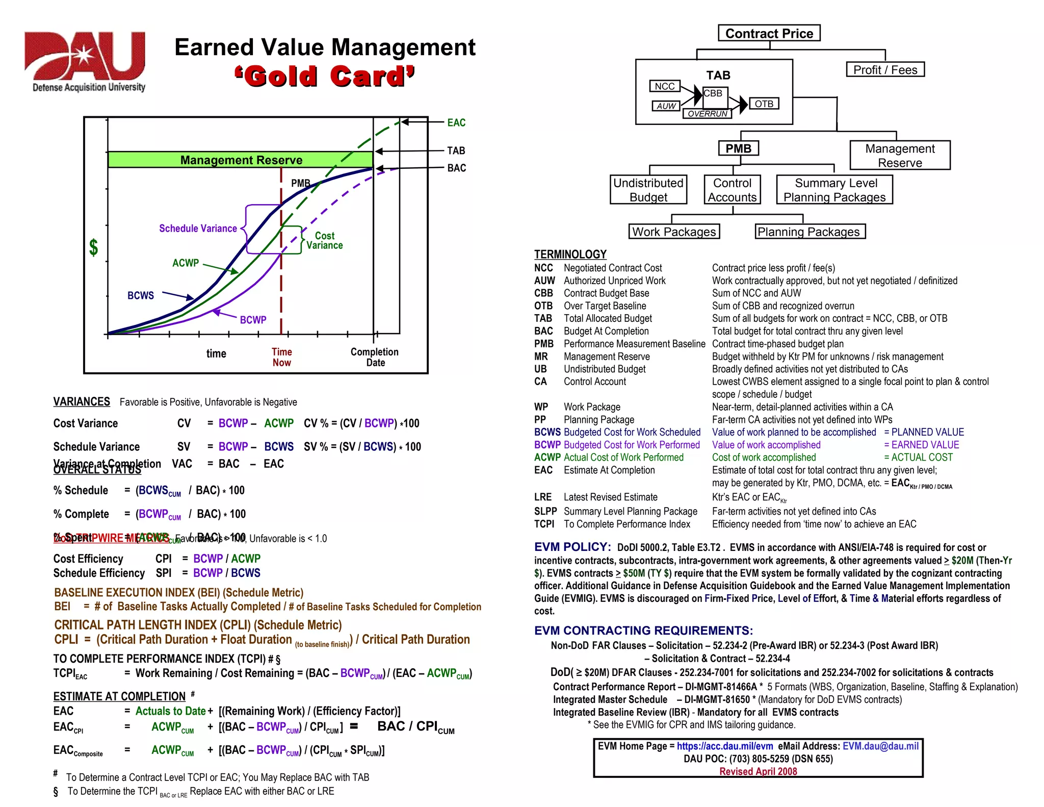 EVMS Gold Card | PPT
