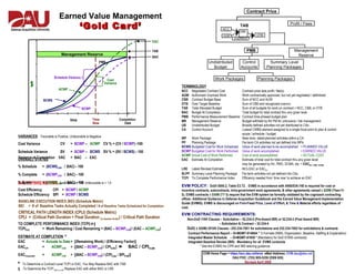 EVMS Gold Card | PPT