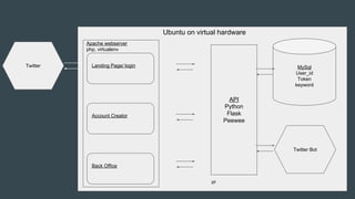 Goldcrest optimization | PPT