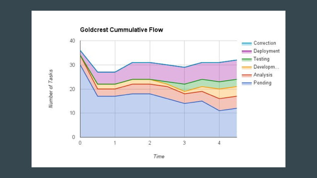 Goldcrest optimization | PPT