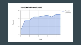 Goldcrest optimization | PPT