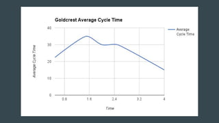 Goldcrest optimization | PPT