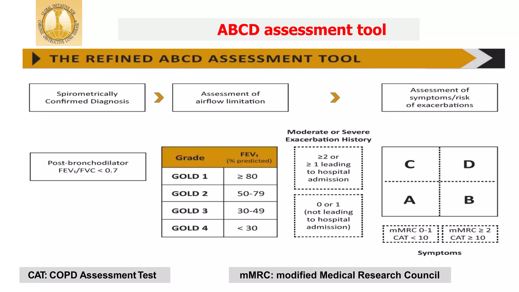 Gold criteria 2019 | PPT