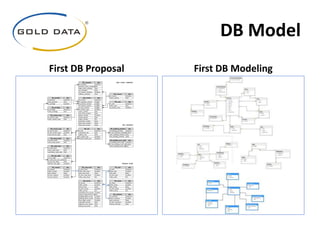 Gold Data RT Survey | PPT
