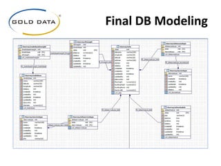 Gold Data RT Survey | PPT