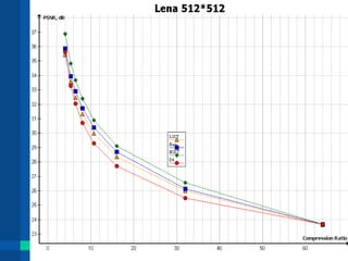 Image Compression Comparison Using Golden Section Transform, Haar Wavelet Transform and ...