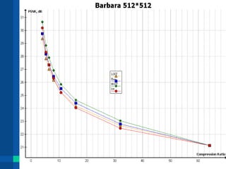 Image Compression Comparison Using Golden Section Transform, Haar Wavelet Transform and ...