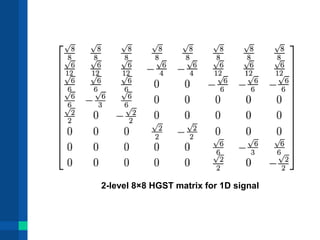 Image Compression Comparison Using Golden Section Transform, Haar Wavelet Transform and ...