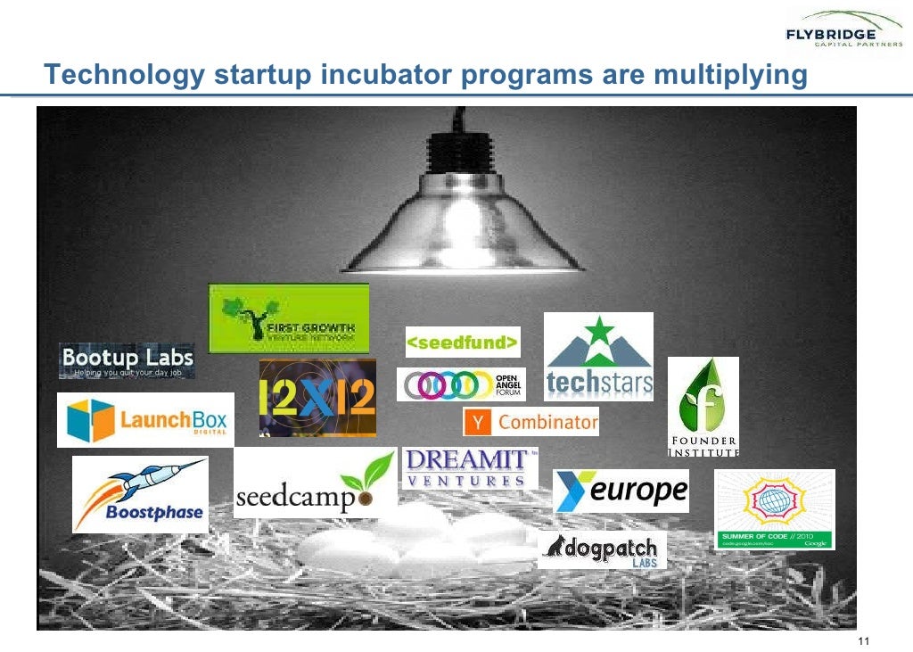 Technology startup incubator programs are