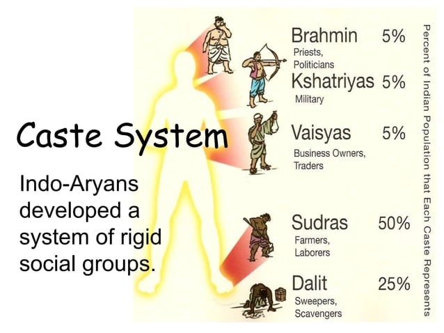 Golden age of india | PPT