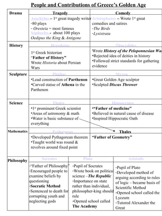 Golden Age people | PDF