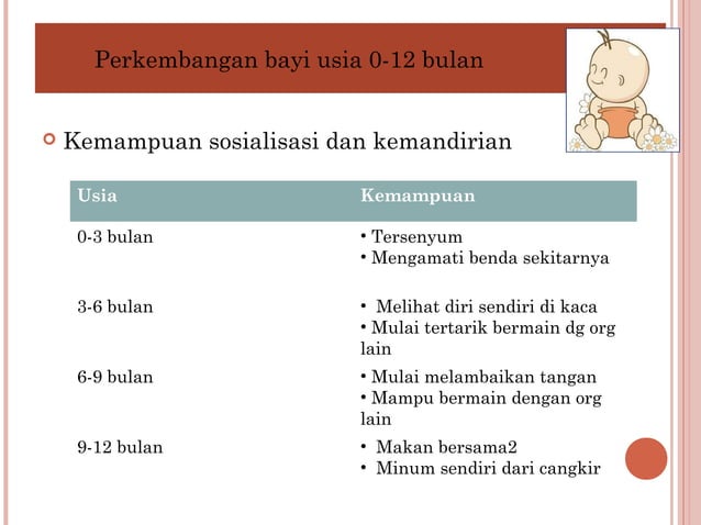 Golden age periode 1 | PPT