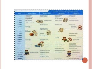Golden age periode 1 | PPT