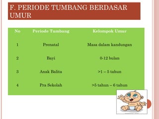 Golden age periode 1 | PPT