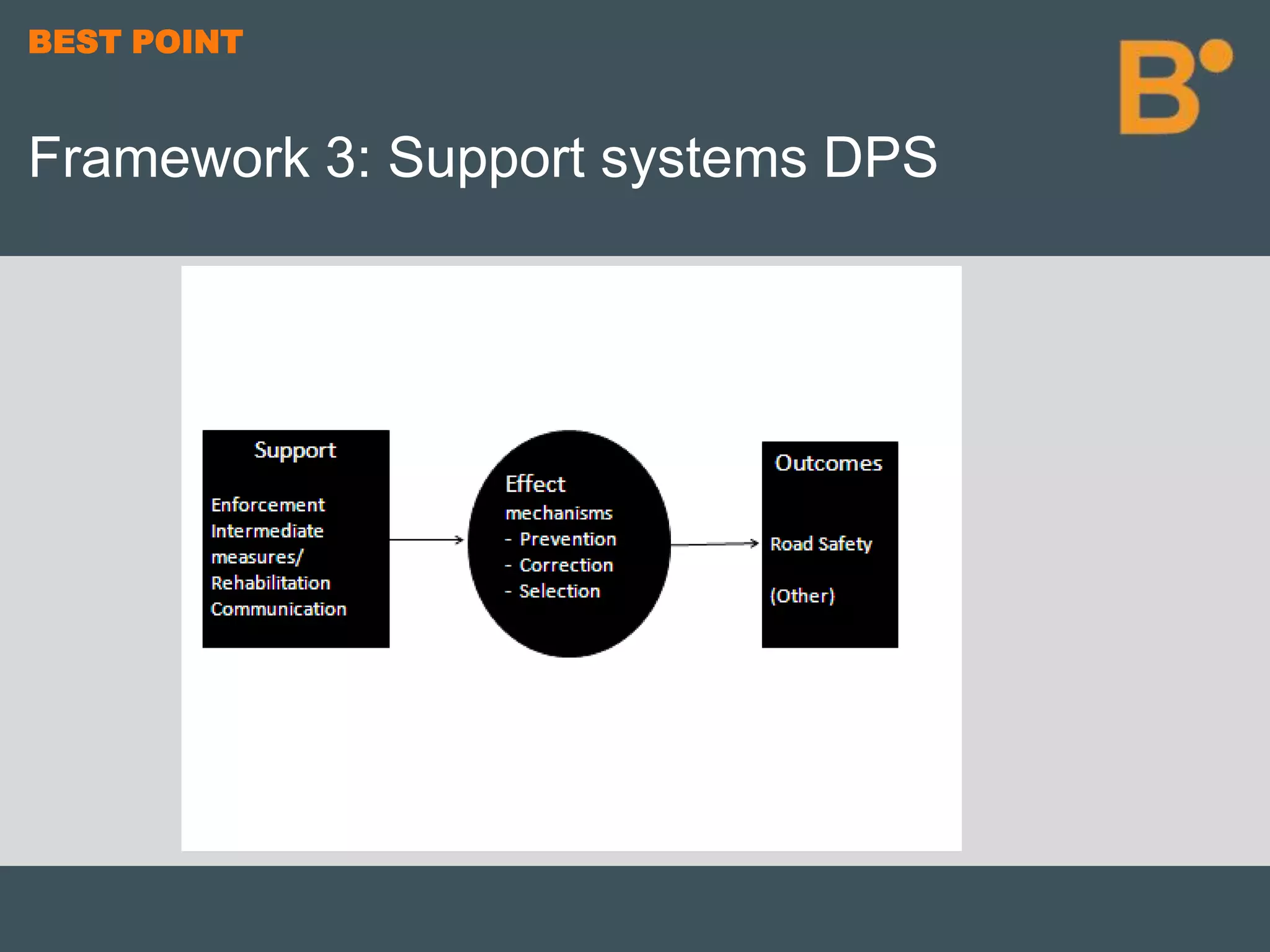 Comceptual framework of Demerit Point Systems | PPTX