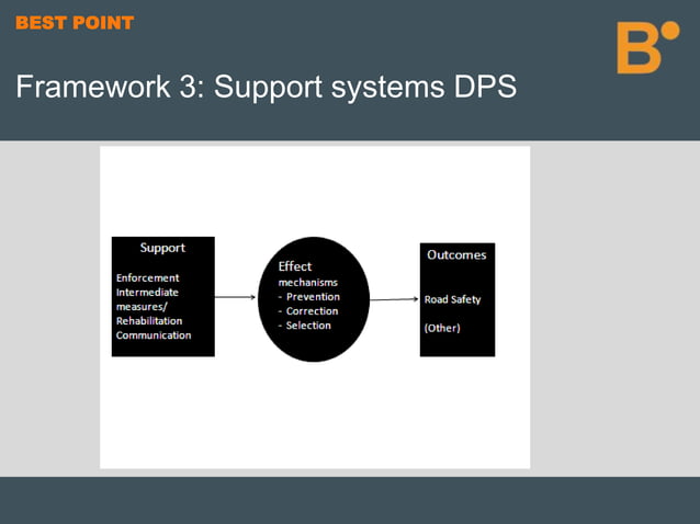 Comceptual framework of Demerit Point Systems | PPTX
