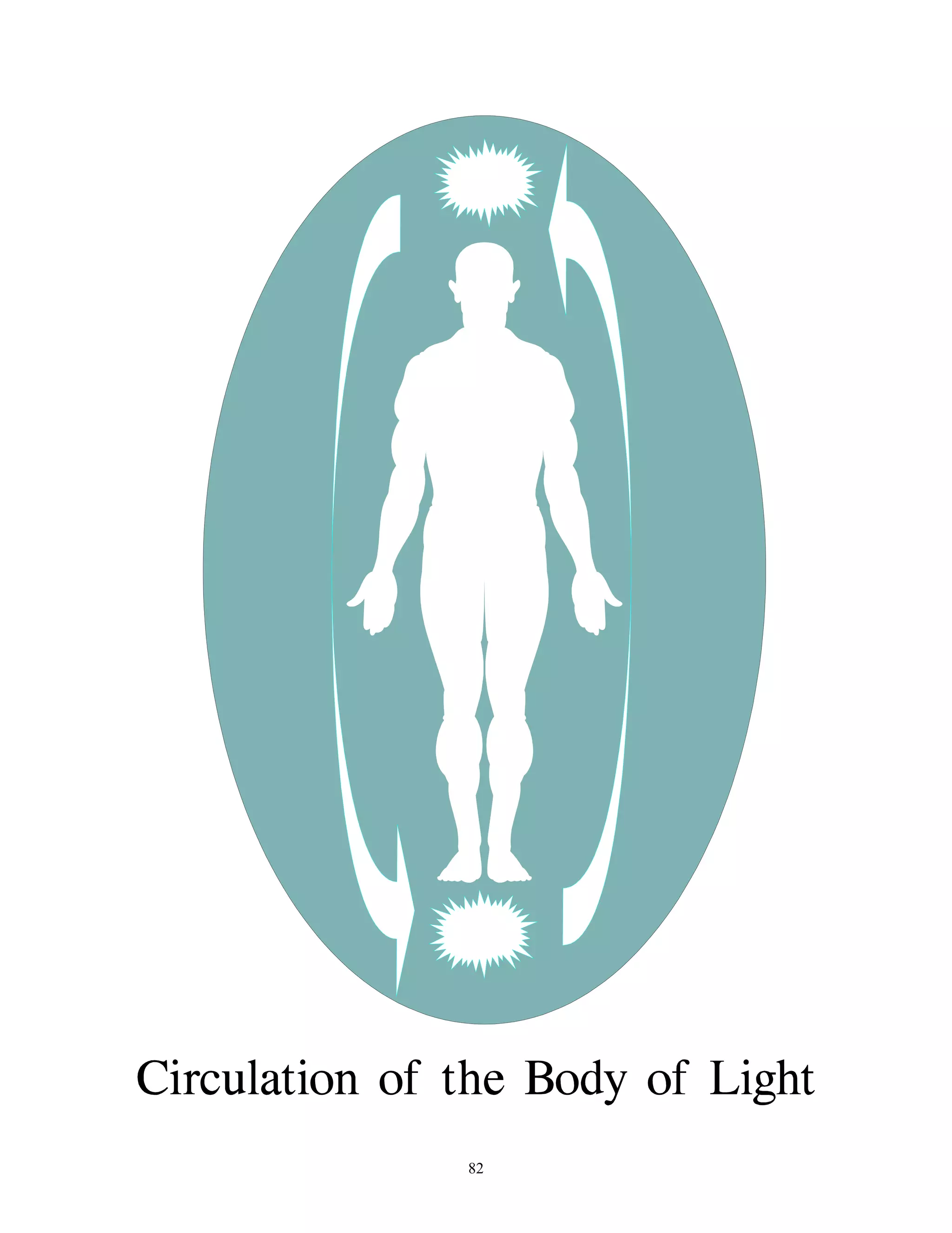 Golden dawn middle pillar | PDF