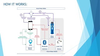 Whizbot_PitchDeck | PPTX