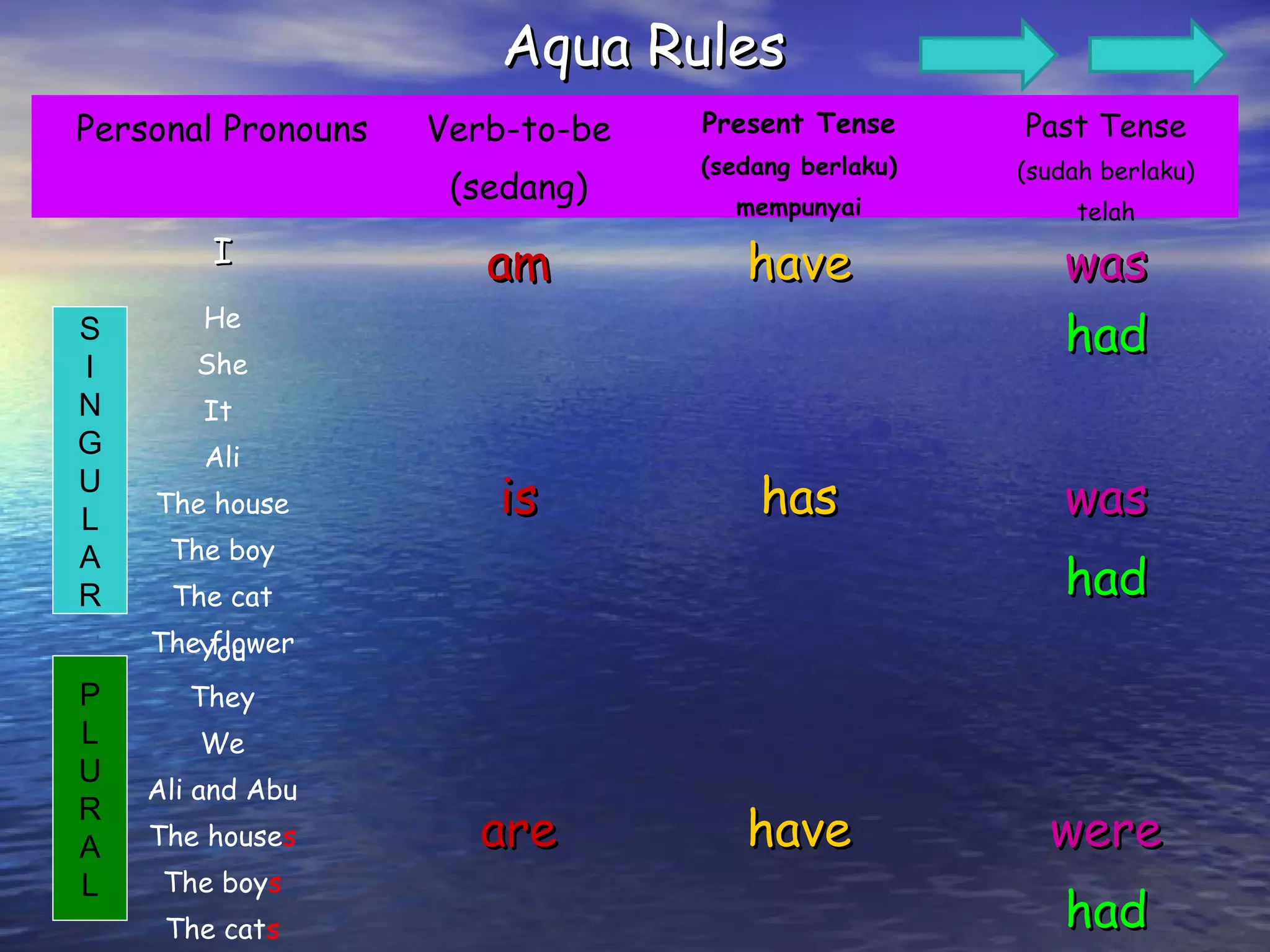 GoldFish in Aqua Rules (GFAR) | PPT
