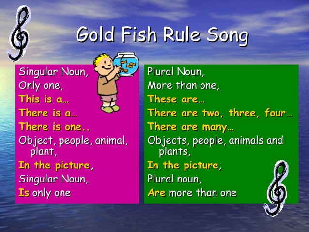GoldFish in Aqua Rules (GFAR) | PPT