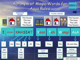 GoldFish in Aqua Rules (GFAR) | PPT