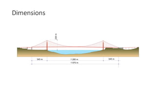 Golden gate bridge | PPTX