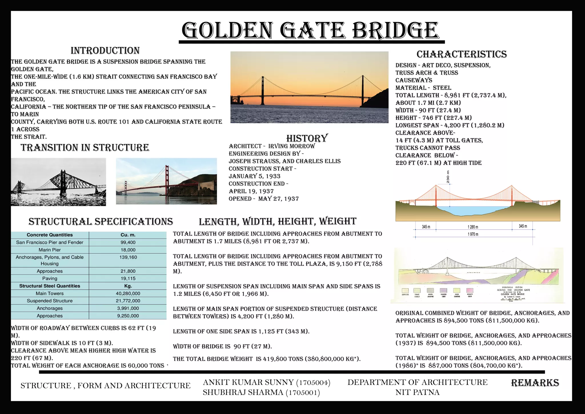 Golden gate bridge | PDF