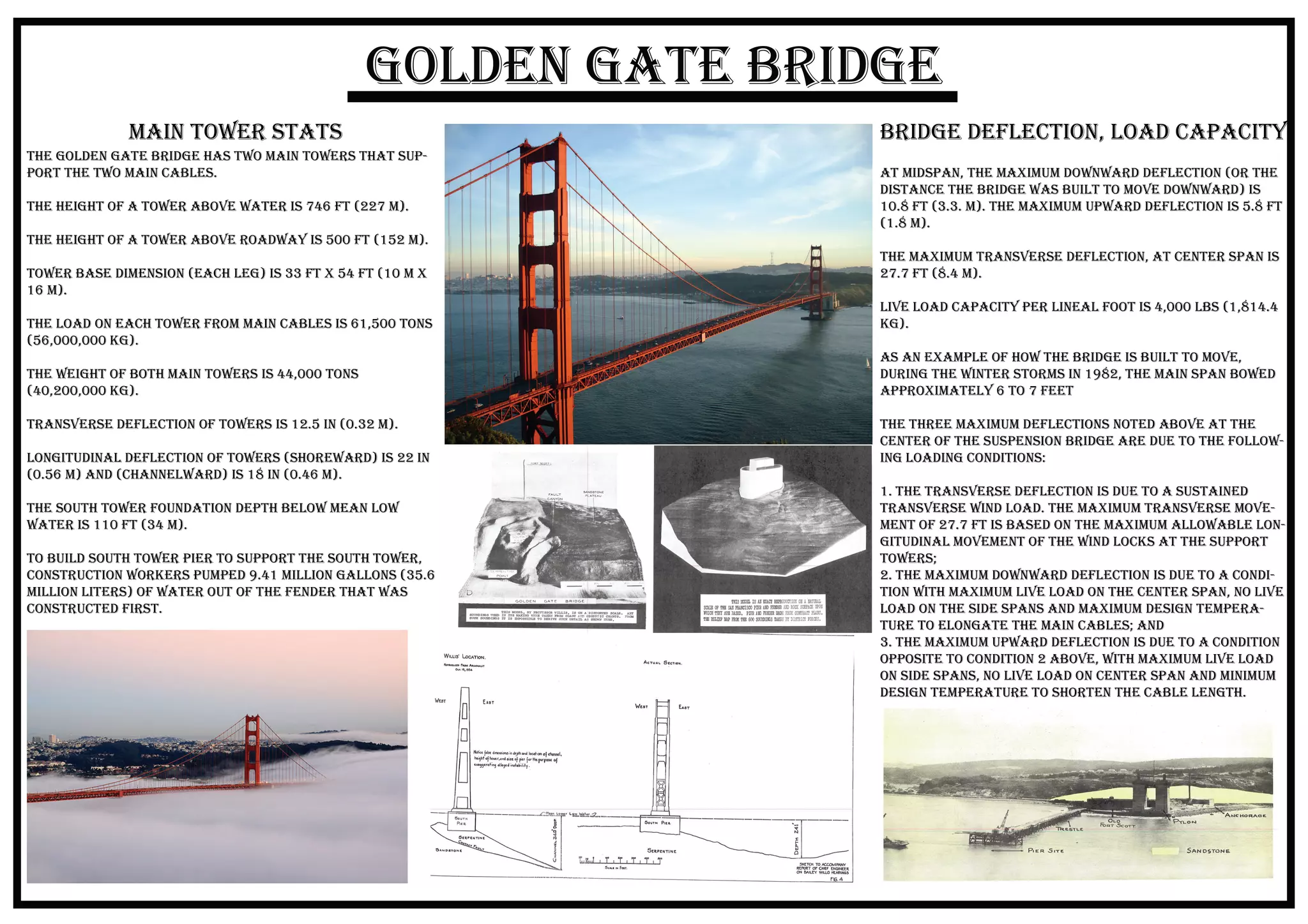 Golden gate bridge 2 | PDF