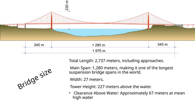 English Presentation about Golden Gate Bridge | PPTX
