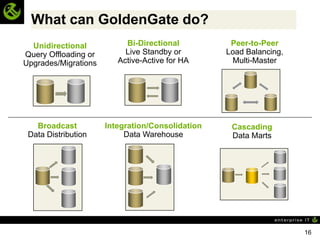 GoldenGate Case Study - Enterprise IT | PPTX