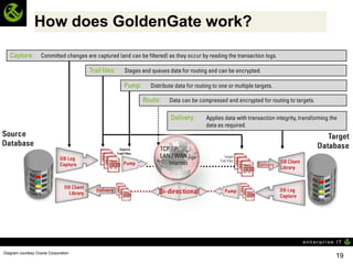 GoldenGate Case Study - Enterprise IT | PPTX