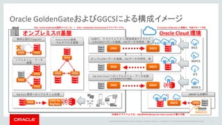 Oracle GoldenGate Cloud Service(GGCS)概要 | PDF