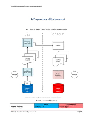 Oracle GoldenGate DB2 to Oracle11gR2 Configuration | PDF