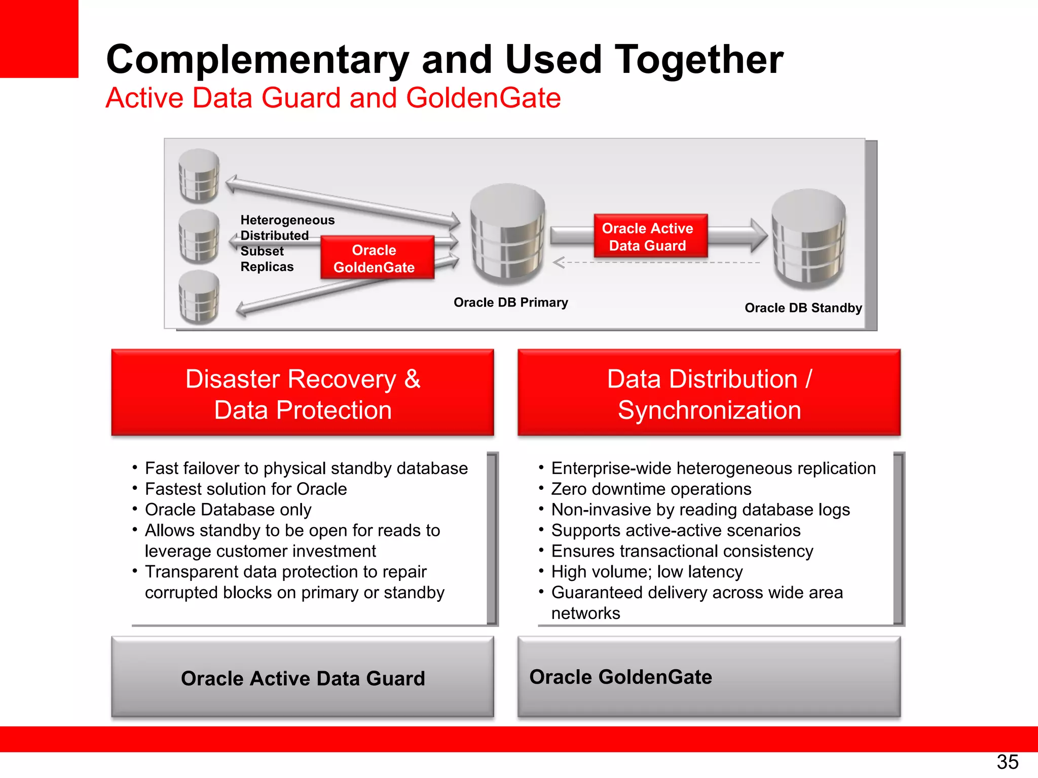 Oracle GoldenGate | PPT