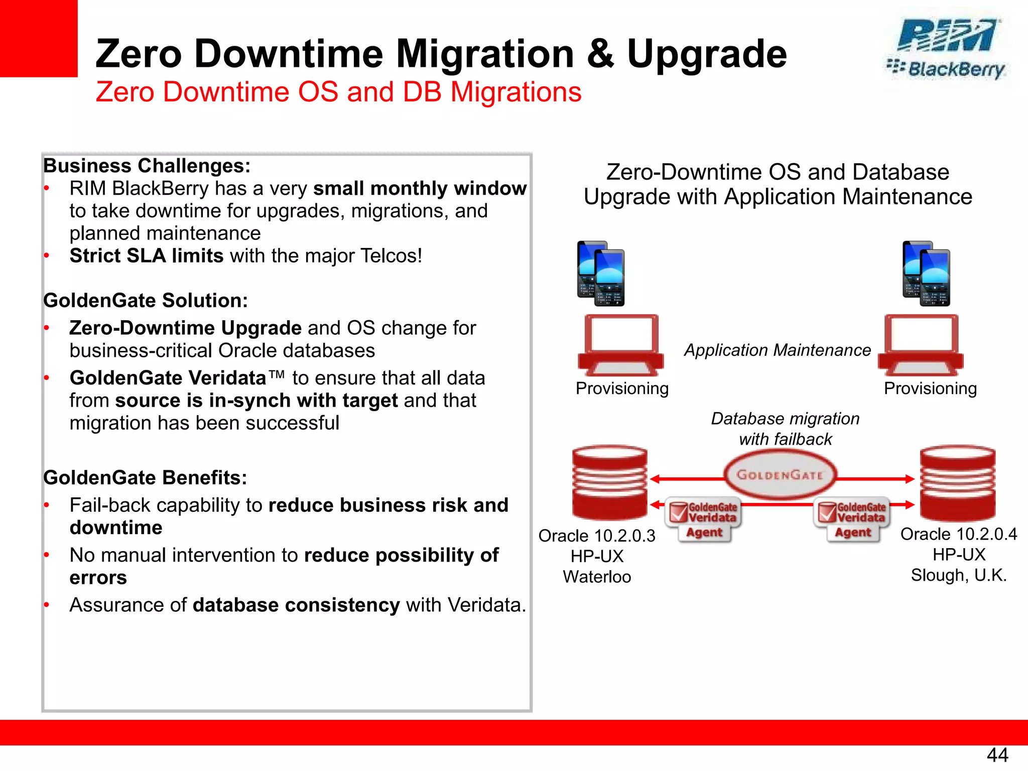Oracle GoldenGate | PPT