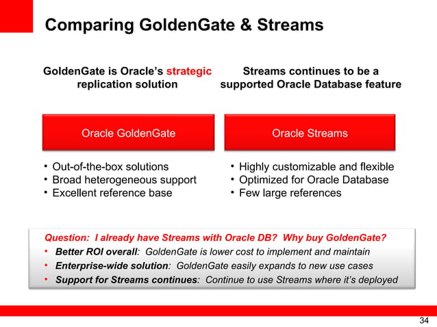 Oracle GoldenGate | PPT