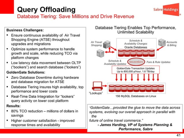 Oracle GoldenGate | PPT