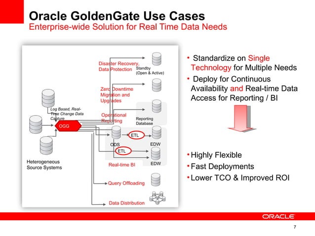 Oracle GoldenGate | PPT