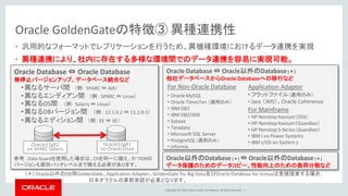 Oracle GoldenGate入門 | PDF