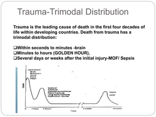 Golden hour -Introduction & Literature Review | PPTX