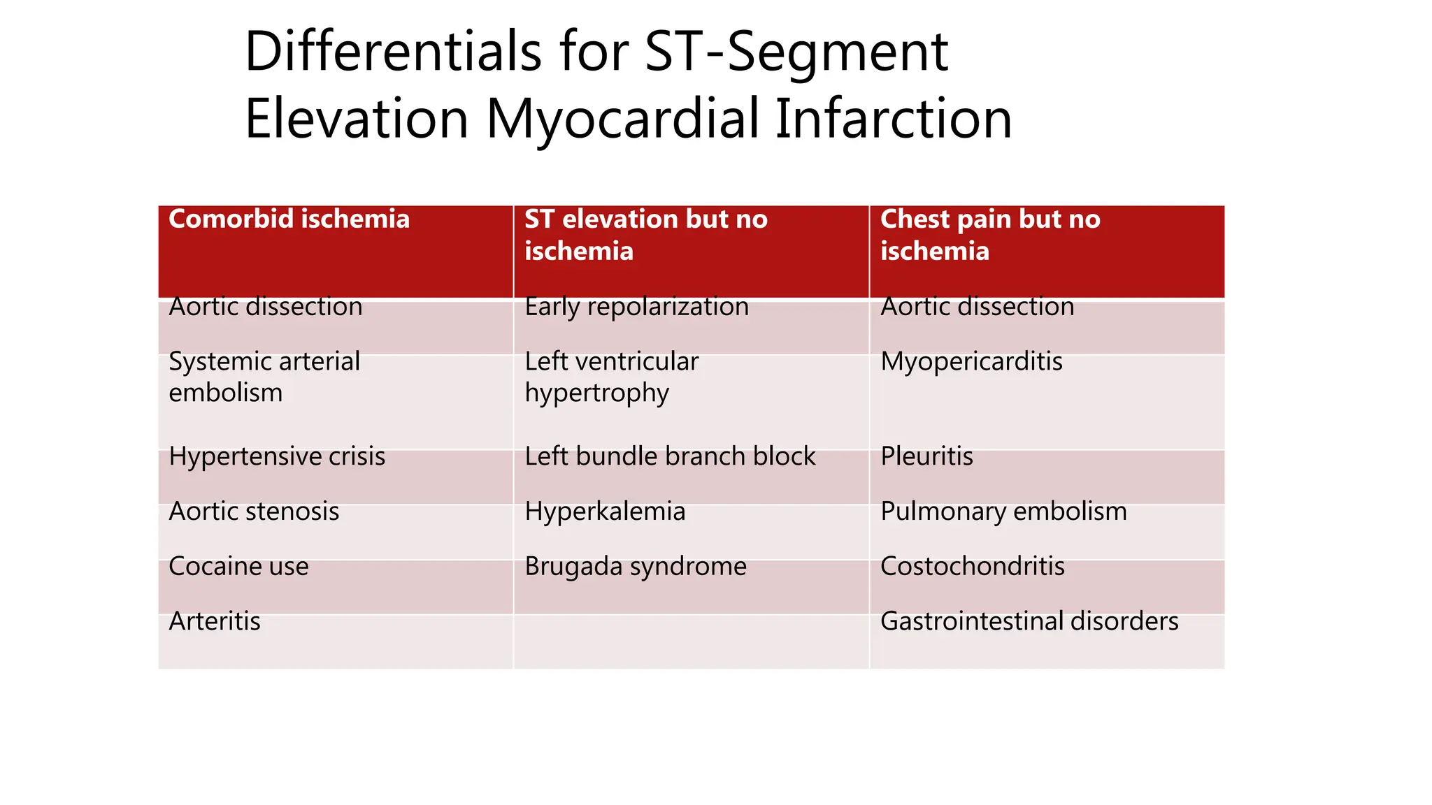 GOLDEN HOUR IN ST Elevation Myocardialinfarction | PPTX