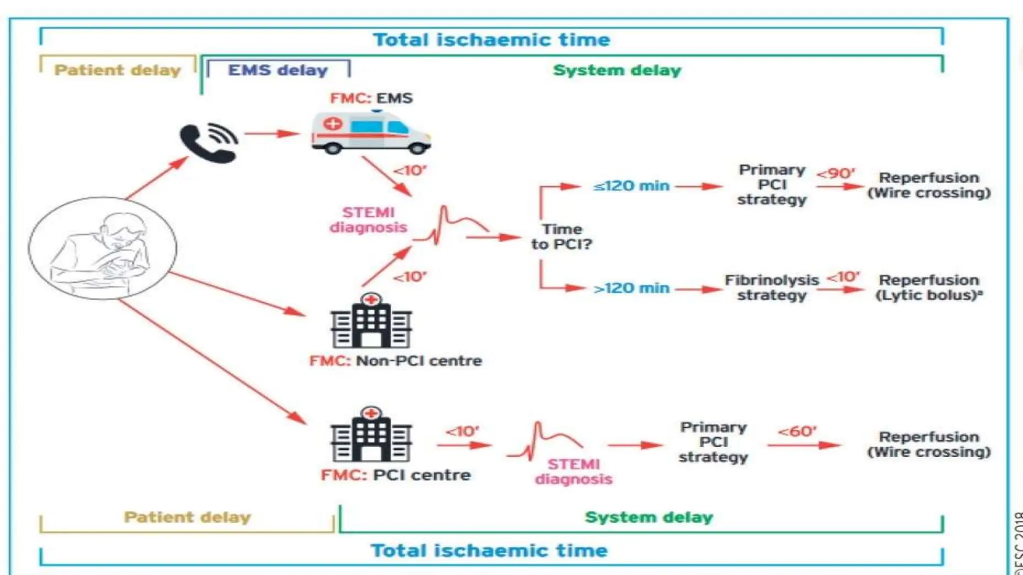 GOLDEN HOUR IN ST Elevation Myocardialinfarction | PPTX