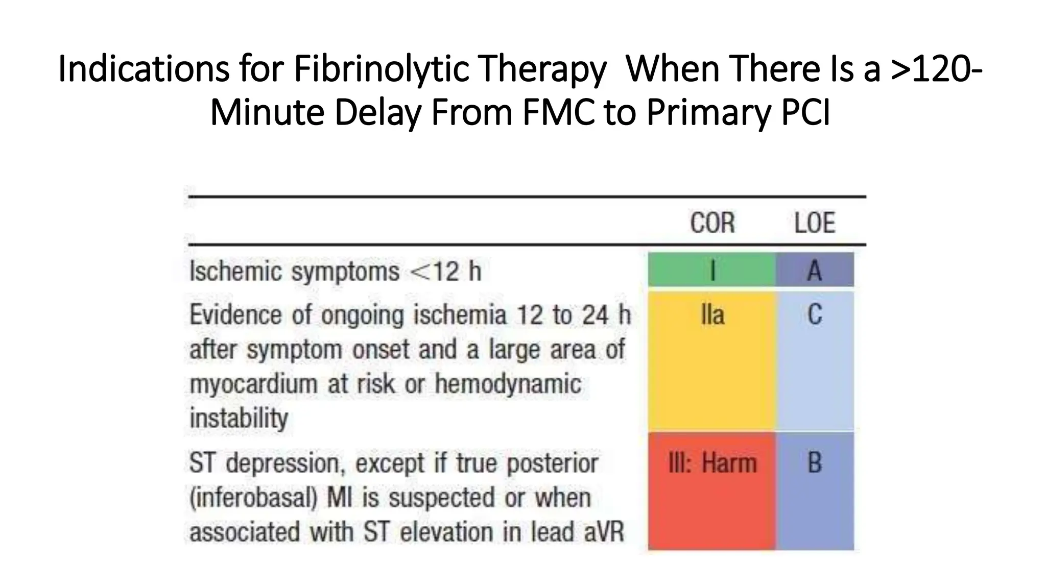 GOLDEN HOUR IN ST Elevation Myocardialinfarction | PPTX