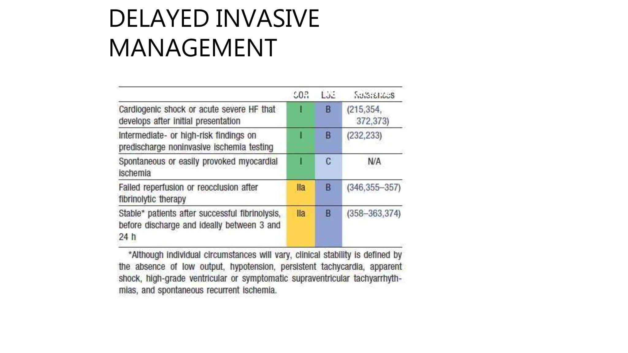 GOLDEN HOUR IN ST Elevation Myocardialinfarction | PPTX
