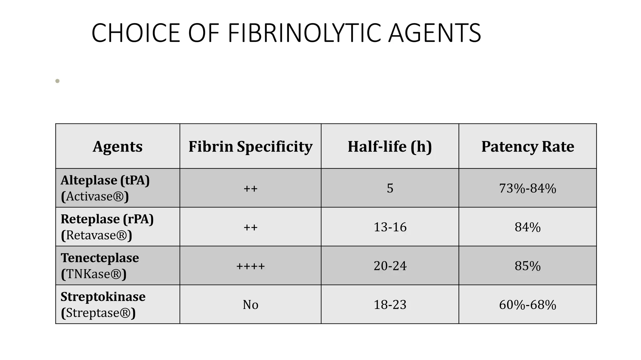 GOLDEN HOUR IN ST Elevation Myocardialinfarction | PPTX