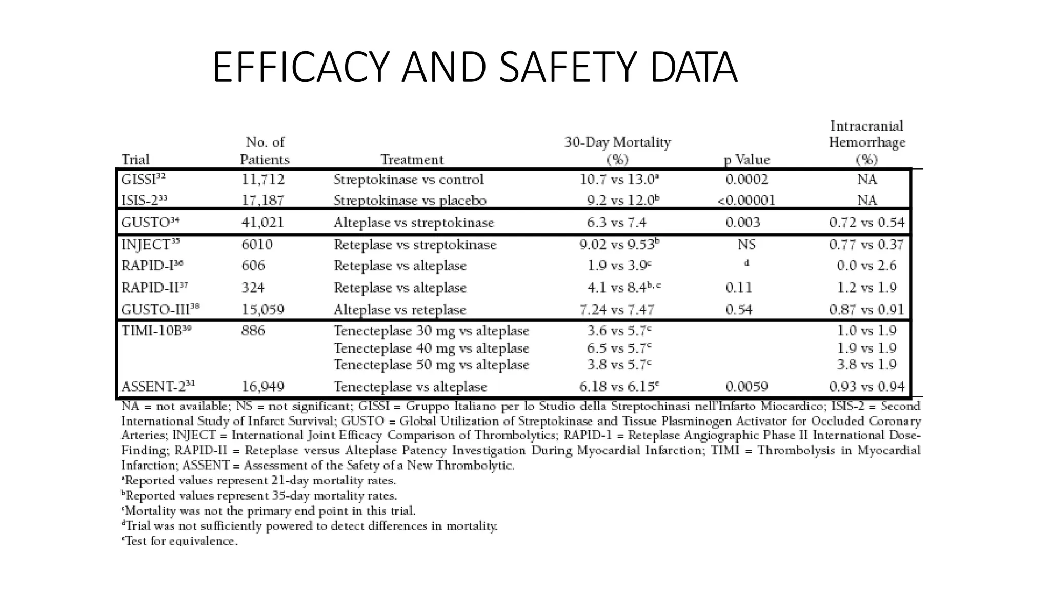 GOLDEN HOUR IN ST Elevation Myocardialinfarction | PPTX