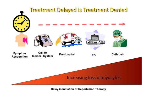 GOLDEN HOUR IN ST Elevation Myocardialinfarction | PPTX | Heart and ...